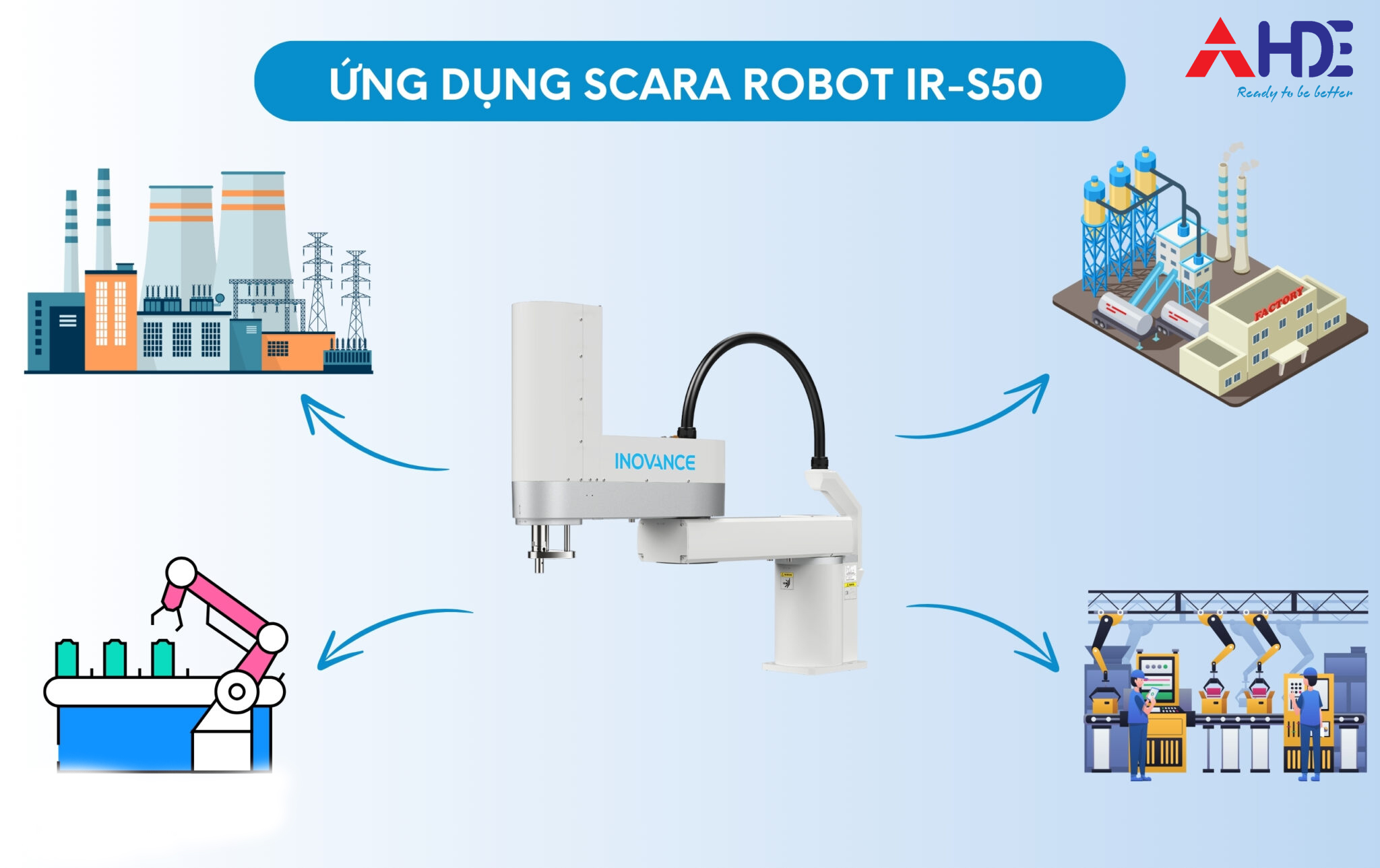 SCARA Robot IR-S50 - HDE Tech